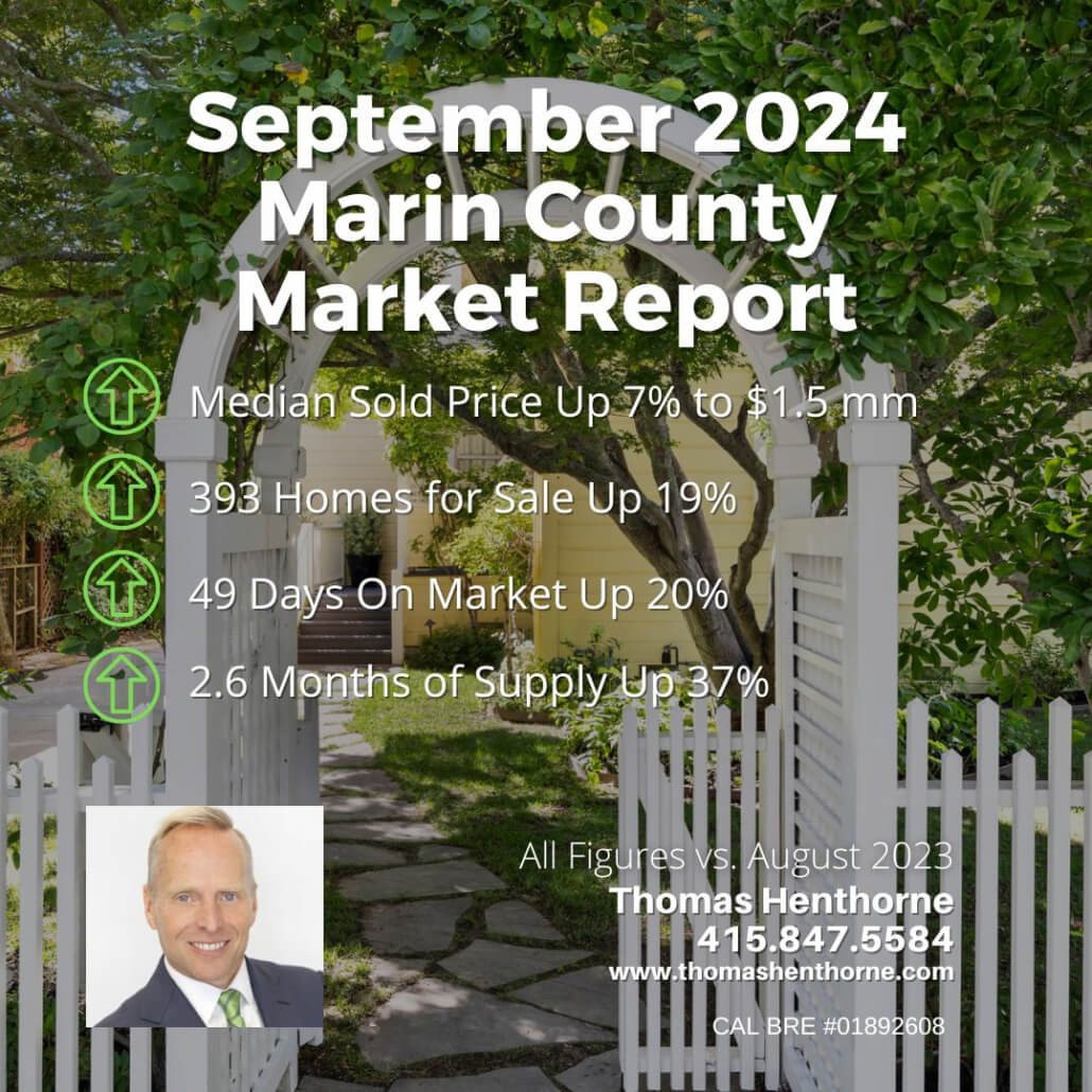 Top Marin Real Estate Agent | Trusted #1 Ranked Marin County Realtor
